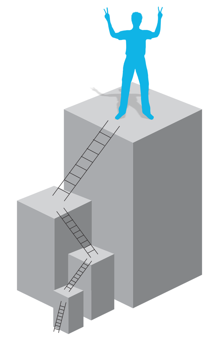 IMS CATapult Elite 2023 – An Advanced program for the Top 1 Percent