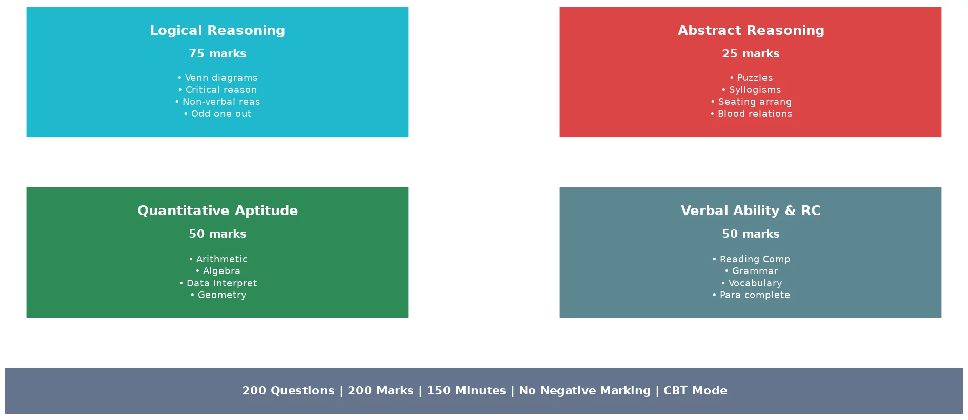 MAH MBA CET 2026: Dates, Registration, Exam Pattern, Syllabus