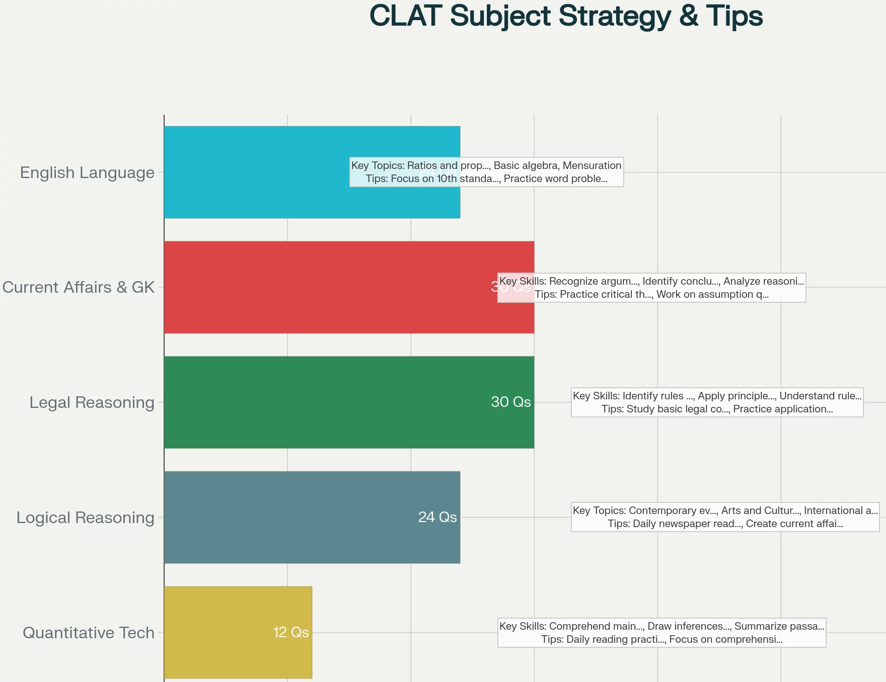 How To Prepare for CLAT in 3 Months? Free 90 Days Plan for CLAT