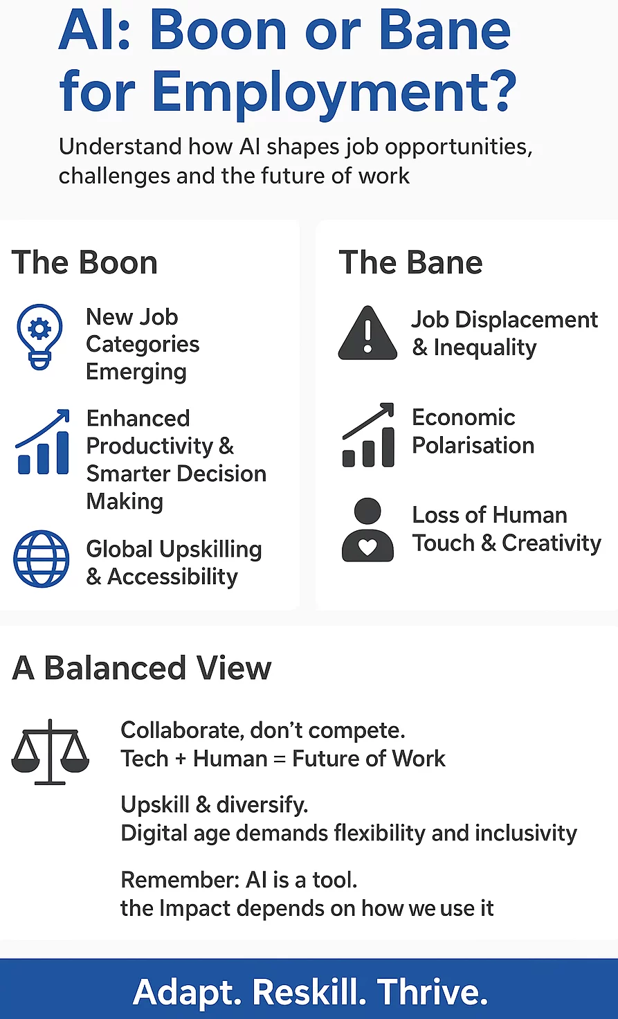 Is AI a Boon or Bane for Jobs? Impact of AI on Jobs