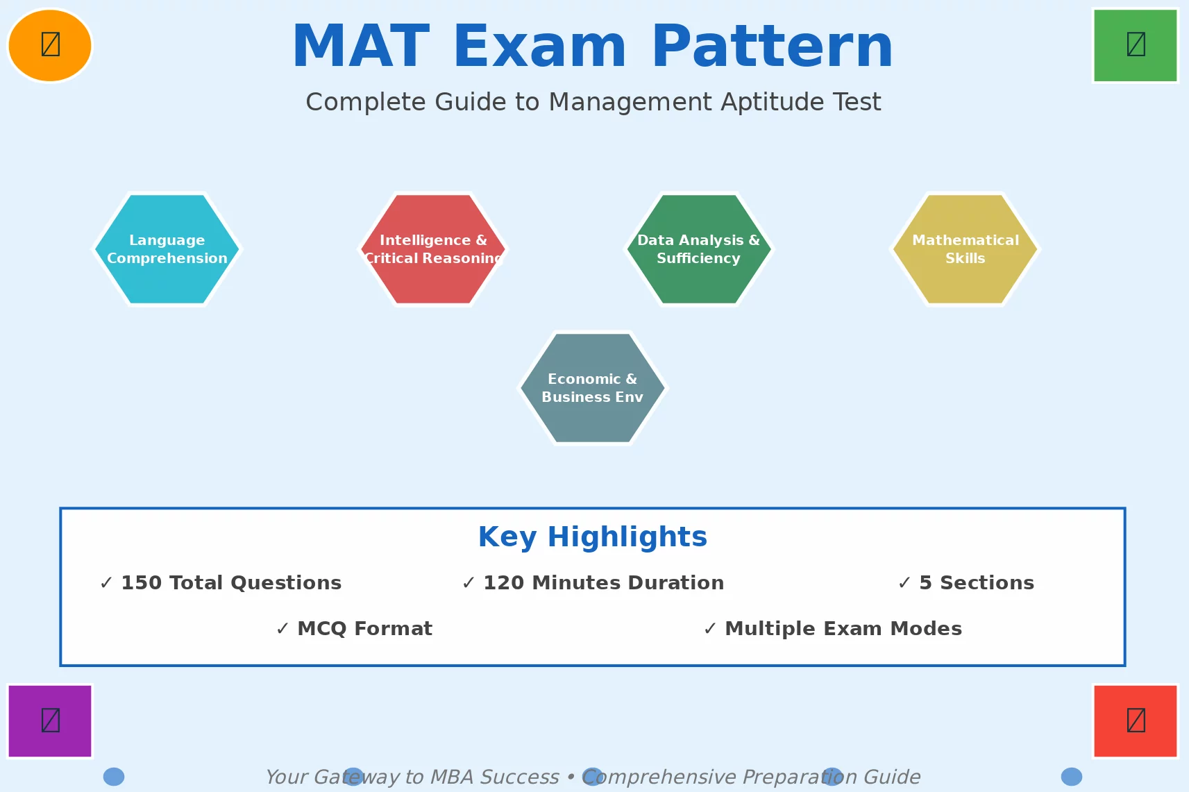 MAT Exam Pattern 2025 (Updated)