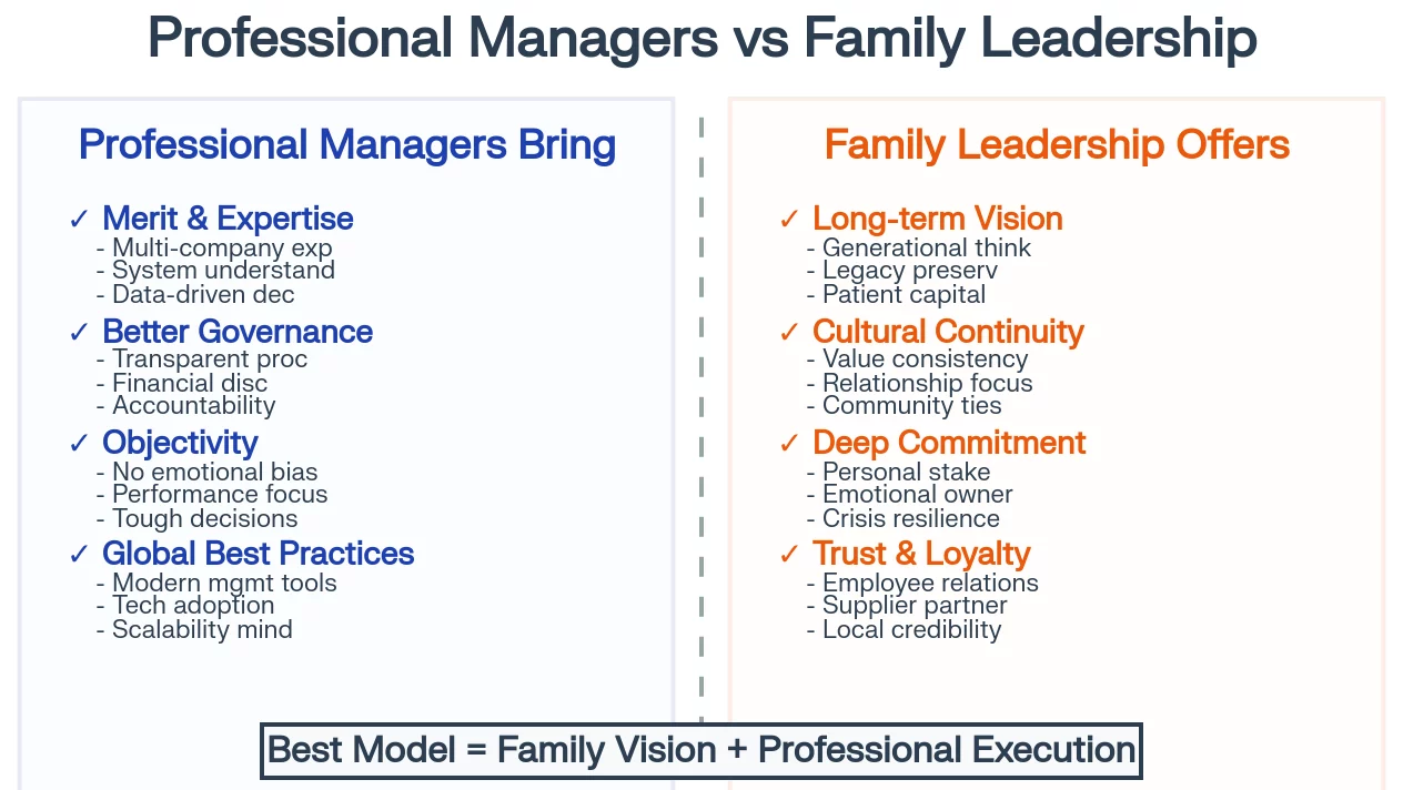 Can Professional Managers Succeed in Family-Run Businesses?