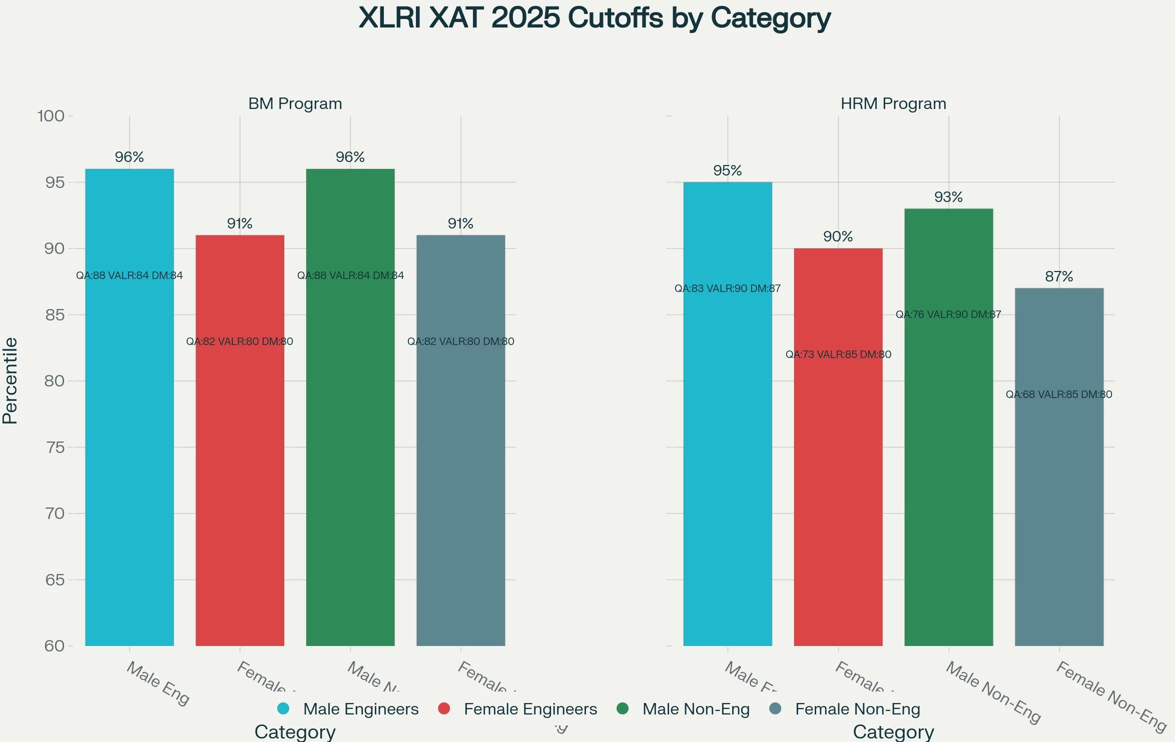 XAT Cutoff 2026: Understand Sectional Cutoffs in Detail
