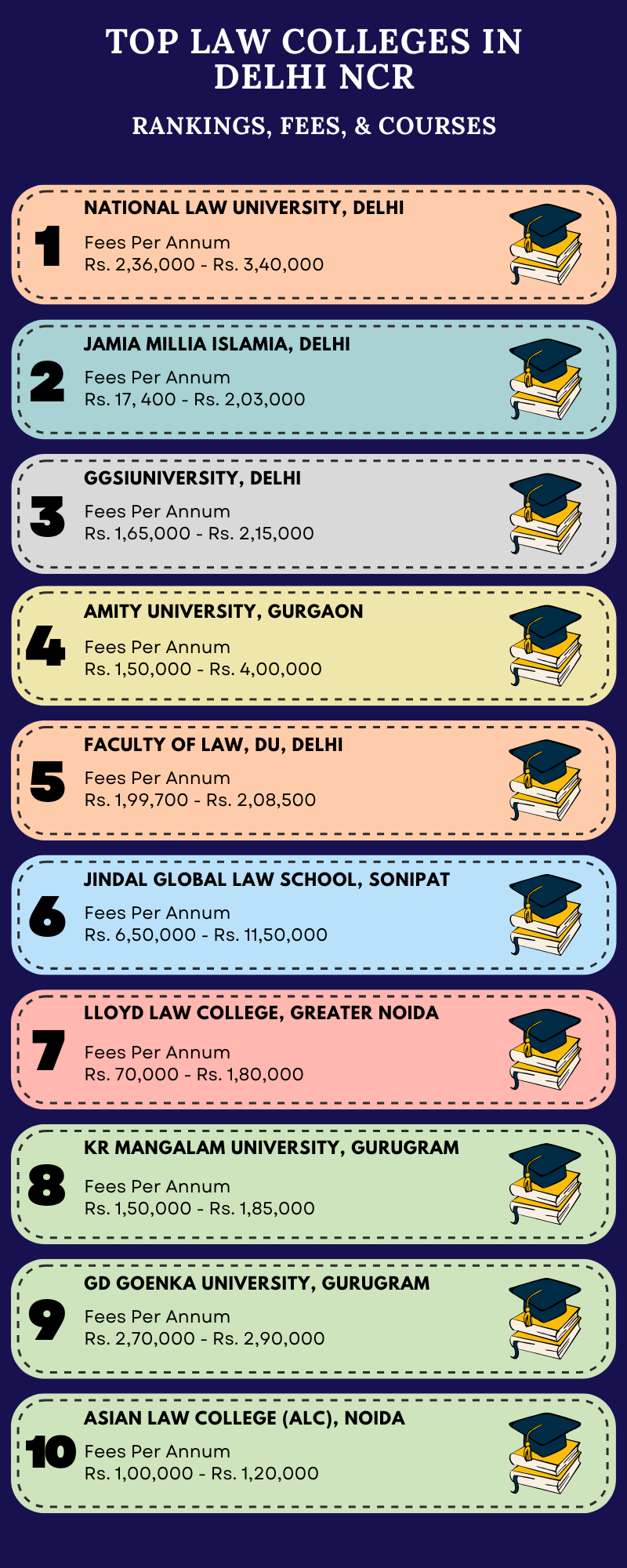 Top Law Colleges in Delhi NCR - Study Law in Delhi NCR